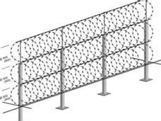 Image result for Razor Wire Installation