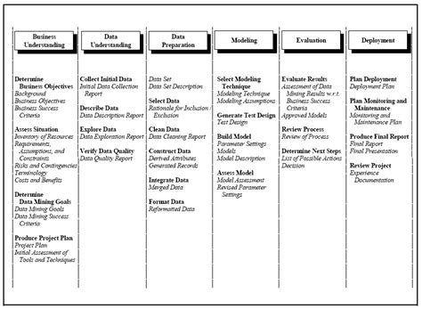 Image result for Data Mining Process Model