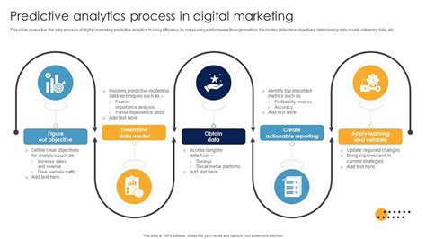 Image result for Predictive Analytics Process