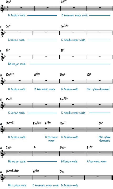 Image result for How Insensitive Chart