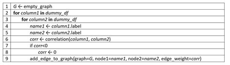 Image result for Connect N Problem Python