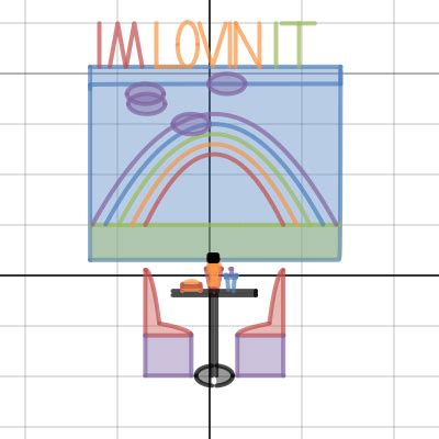 Image result for Desmos Math Project