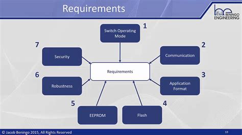 Image result for Bootloader Component