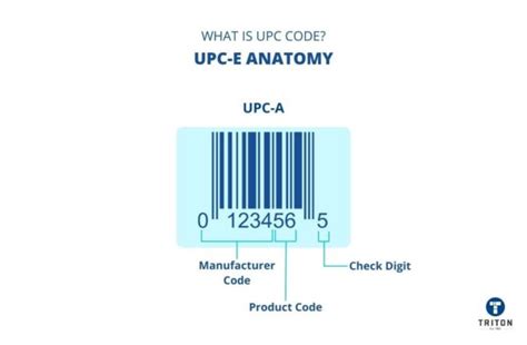 Image result for UPC Full Form
