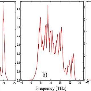 Image result for Unit Cell of ZrO2
