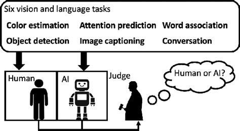 Image result for Turing Vision Default Process