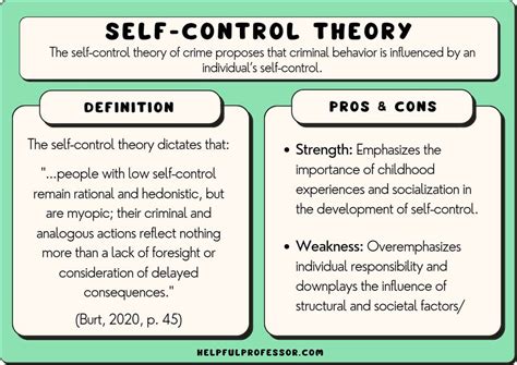 Image result for Process Model of Self-Control