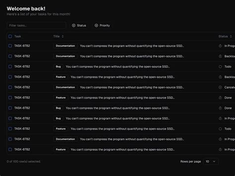 Image result for Screen Task