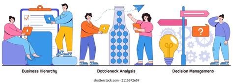 Image result for Bottleneck Poster Example