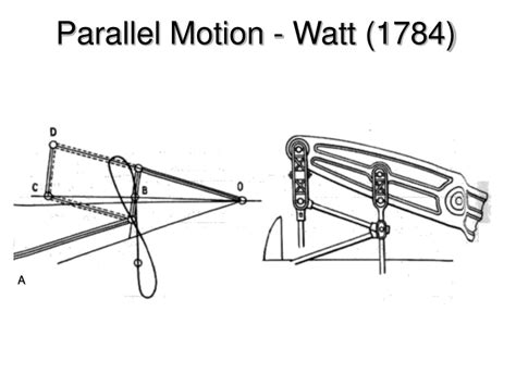 Image result for Parallel Motion
