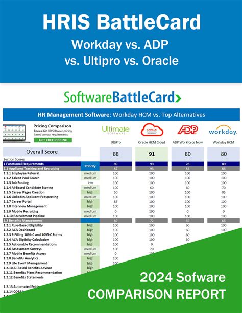 Image result for UltiPro HRIS
