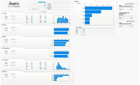 Image result for Sweetviz Python