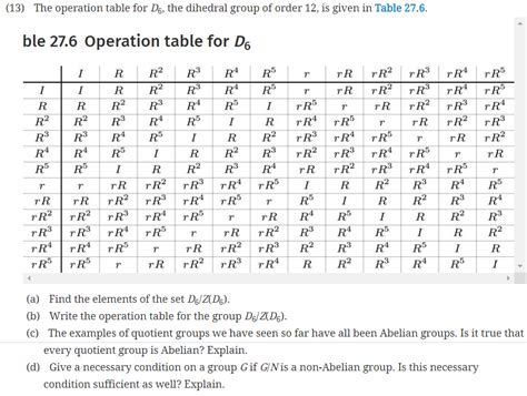 Image result for D2H Group Multiplication Table