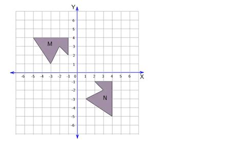 Image result for Transformations Explained