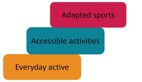 Image result for Guided Activity Examples