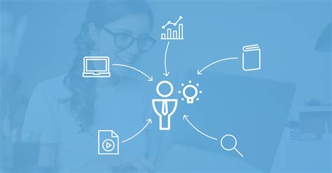 Image result for Learning Objects