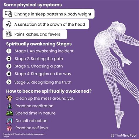 Image result for Awakening Signs
