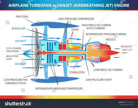 Image result for Jet Engine Cross Section