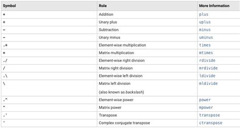 Image result for En MATLAB