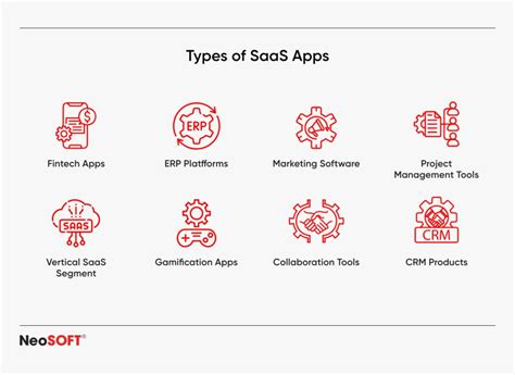 Image result for Software as a Service Application