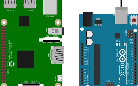 Image result for Raspberry Pi Arduino Serial