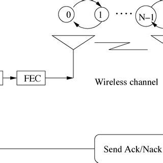 Image result for Wireless System Link Model