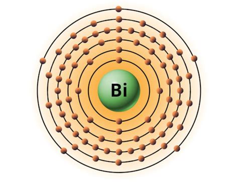 Image result for Bohr-Rutherford Bismuth Model