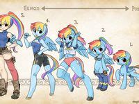 Image result for MLP Transformation