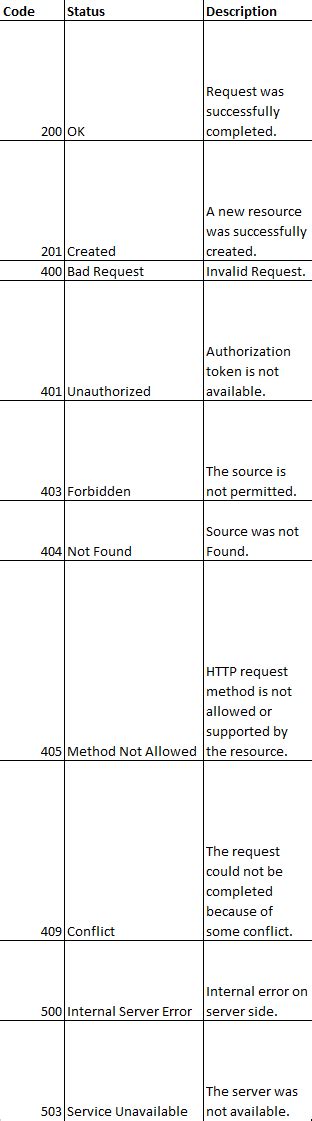 Image result for API Testing by Raghav Pal Tutorial 7