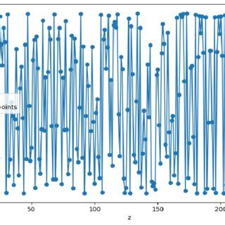 Image result for Nonlinear Function Graph