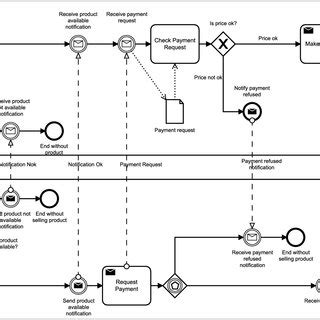 Image result for Collaboration Process