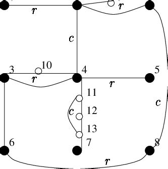 Image result for Graph Labeling