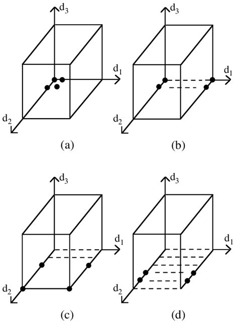 Image result for 3D Mesh Layout Algorithm