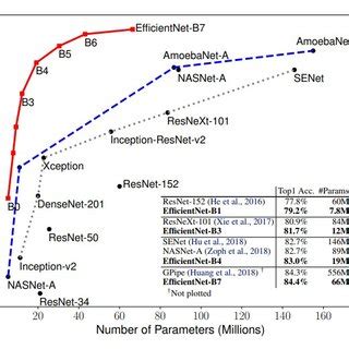 Image result for Image Net Accuracy Baseline