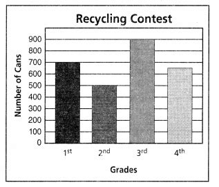 Image result for Math Unit 3 Lesson 13