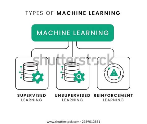 Image result for Supervised and Unsupervised Machine Learning