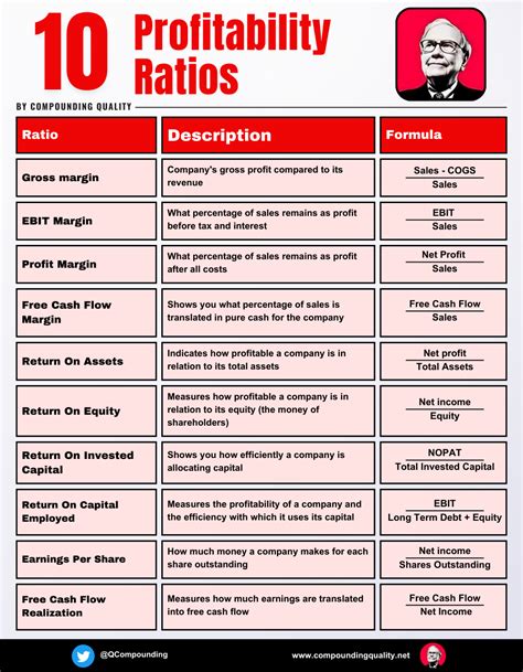 Image result for Profitability Calculation