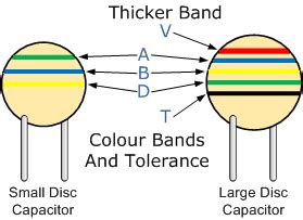 Image result for UK Capacitor Colour Coding Tutorials