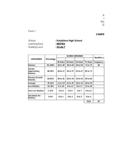 Image result for Using Excel for Pre Test and Post Test Analysis
