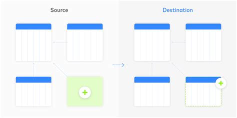 Image result for Data Movement Operation in Computer