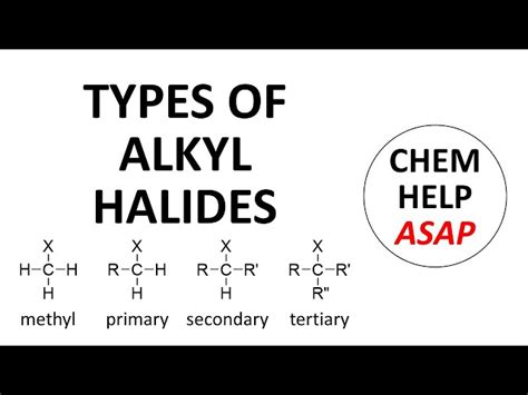 Image result for Alkyl Halide Examples