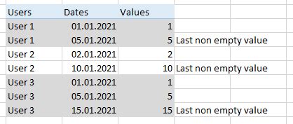 Image result for Lastnonblankvalue Example
