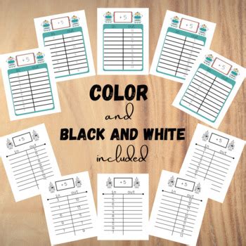 Image result for Addition Function