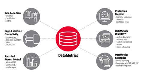 Image result for Datainfometrix