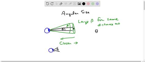 Image result for Angular Magnification