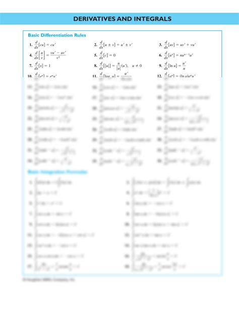 Image result for Basic Differentiation Rules
