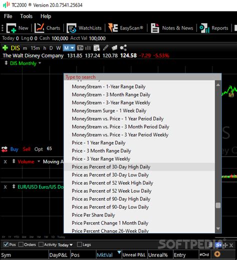 Image result for TC2000 Software 