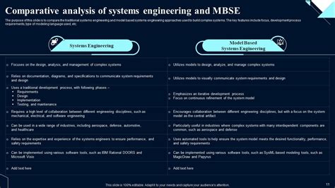 Image result for System Modelling Sample Background for Presentation
