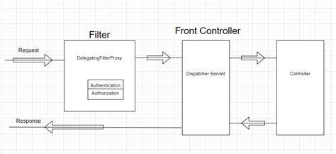 Image result for Internal Working of HashMap Operations