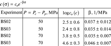 Image result for Approximation Exponential